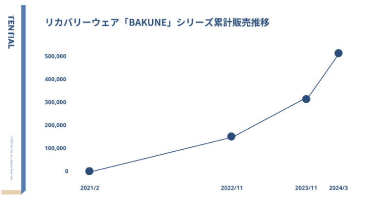【徹底比較】BAKUNE vs VENEX｜効果・着心地・価格どっちが上？口コミ・評判も調査！ | 爆眠ラボ